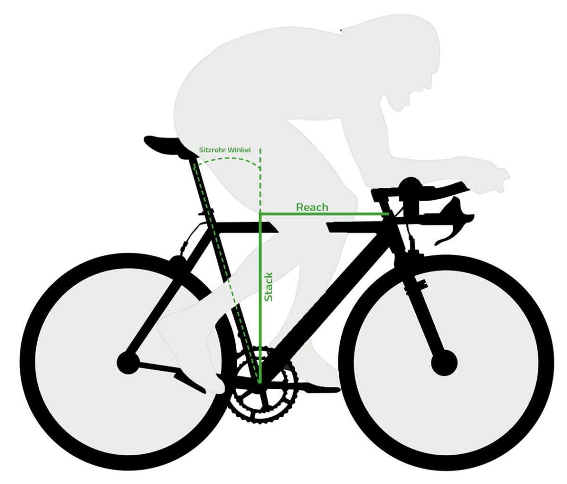 Stack und Reach einfach erklärt | trinews.at